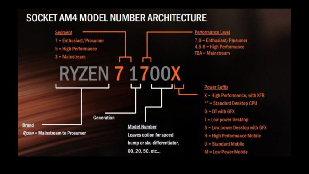 Tìm hiểu cách đặt tên CPU của AMD phổ biến hiện nay - Tân Doanh News
